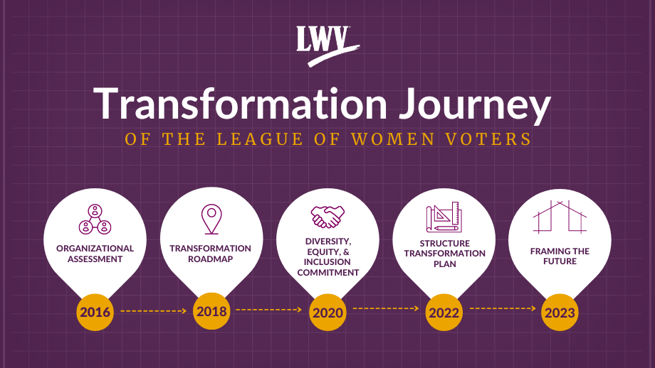 LWV Transformation Journey | League of Women Voters