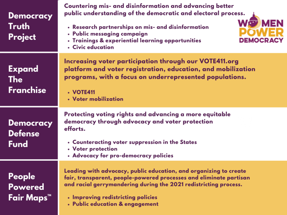 Women Power Democracy | League of Women Voters
